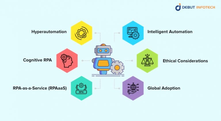 What is Robotic Process Automation (RPA): How It Works