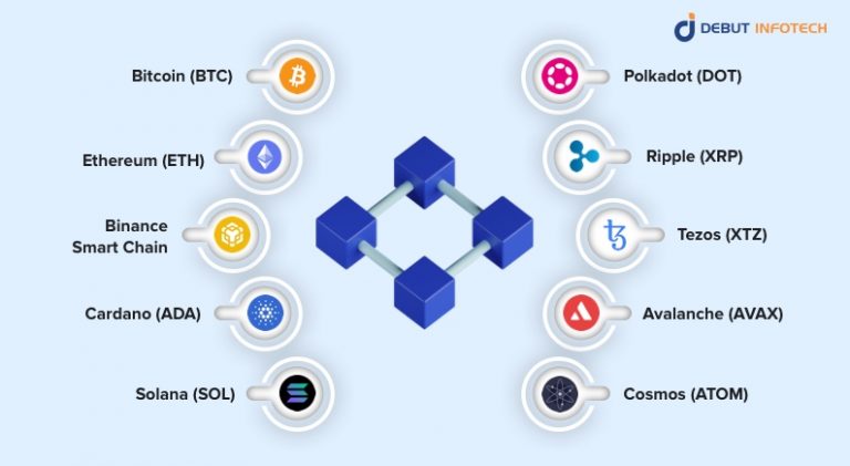 Top 10 Blockchain Ecosystem Protocols of 2024