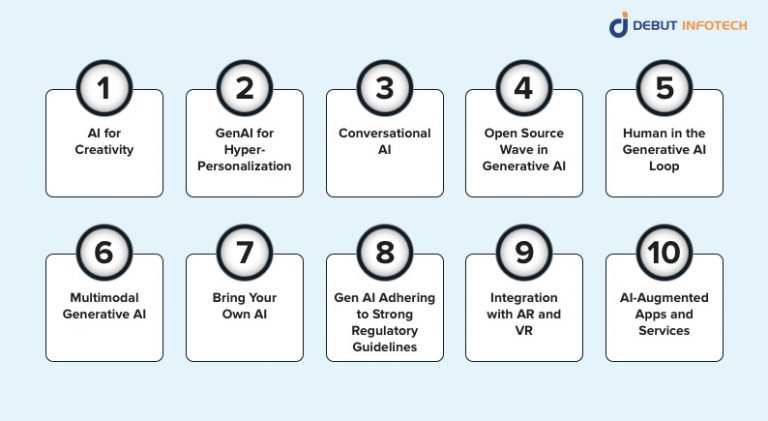Top 10 Generative AI Trends You Need to Know in 2026