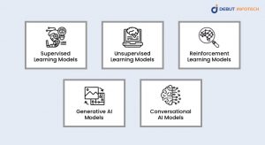 A Comprehensive Guide to Understanding and Using AI Models