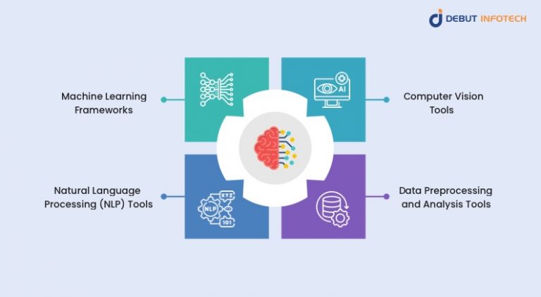 Introduction To Artificial Intelligence Tools and Frameworks