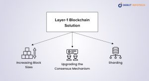 Layer 1 vs Layer 2: Unraveling Blockchain's Key to Scalability