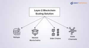 Layer 1 vs Layer 2: Unraveling Blockchain's Key to Scalability