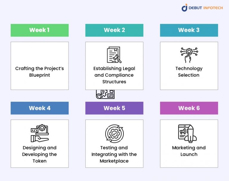 Launch Your Real World Asset Tokenization Project in 6 Weeks