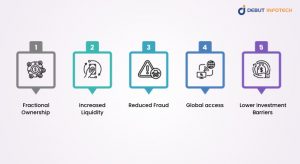 Real Estate Tokenization: Navigating Legal & Regulatory Issues