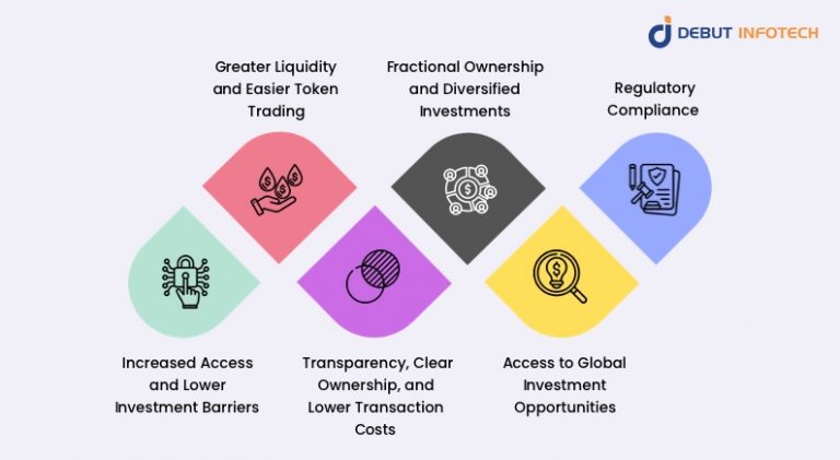 How Real Estate Asset Tokenization on Blockchain Works