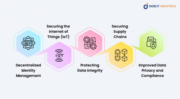 Blockchain in Cybersecurity: Enhancing Data Security with Tech