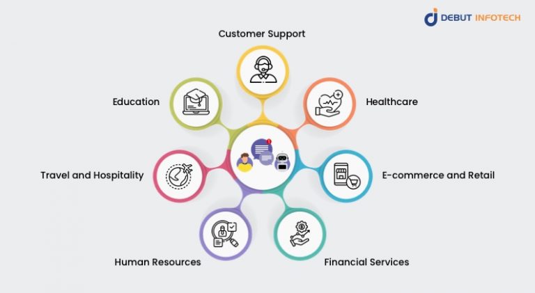 What is Conversational AI?