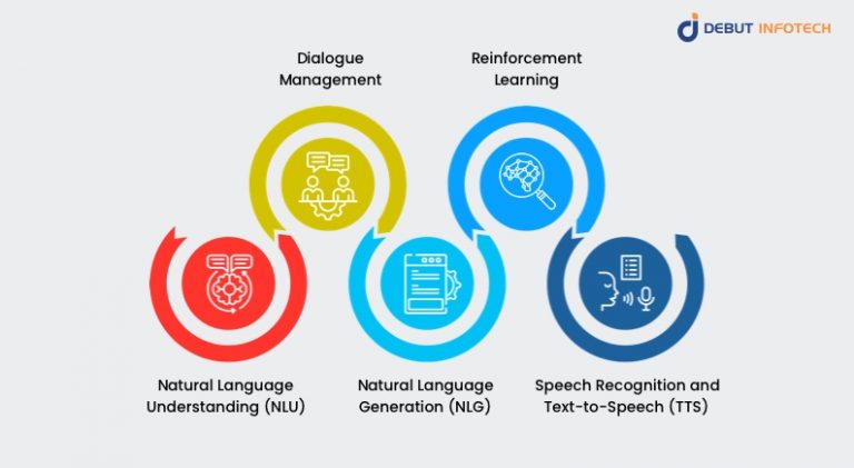 What is Conversational AI?