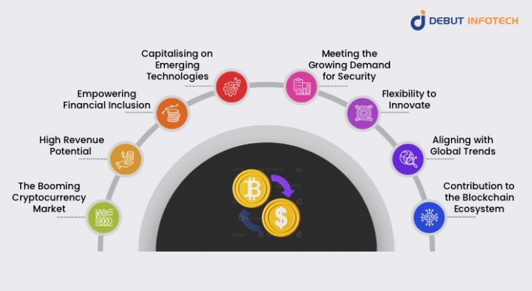 Steps to Build Bitcoin Exchange