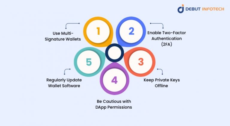 What is a Web3 Wallet and Why Do You Need It?