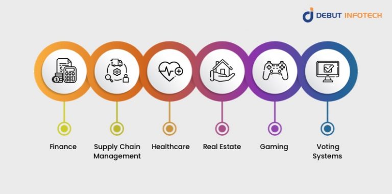 Smart Contract Development: Step-by-Step Guide 2025