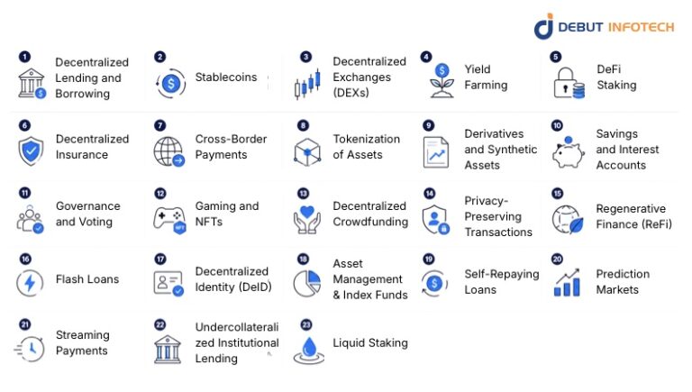 List of Top 23 DeFi Use Cases in 2026