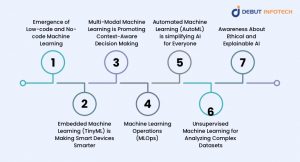 Top Foundations and Trends in Machine Learning