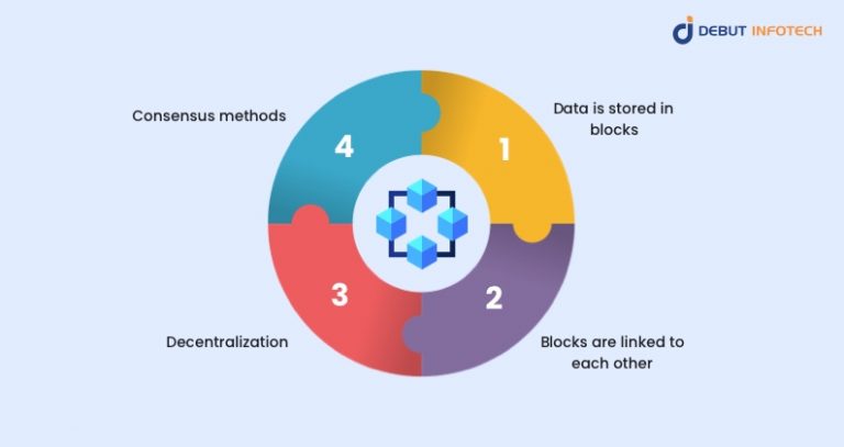 Hashgraph Vs Blockchain - A Quick Comparison
