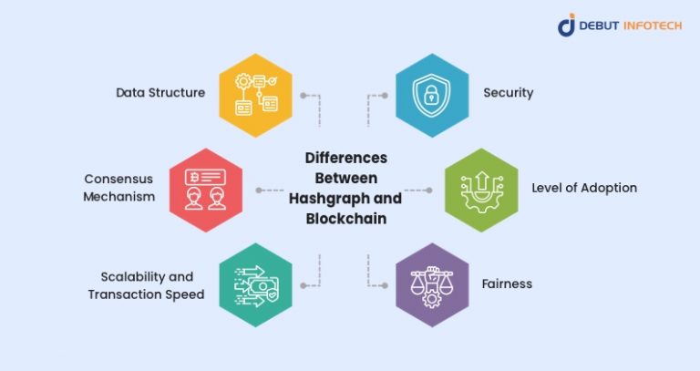 Hashgraph Vs Blockchain - A Quick Comparison
