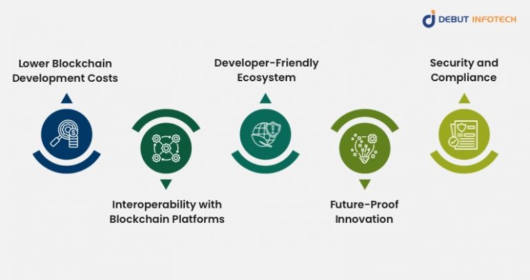 Why Select Casper Network for Enterprise Blockchain Solutions?