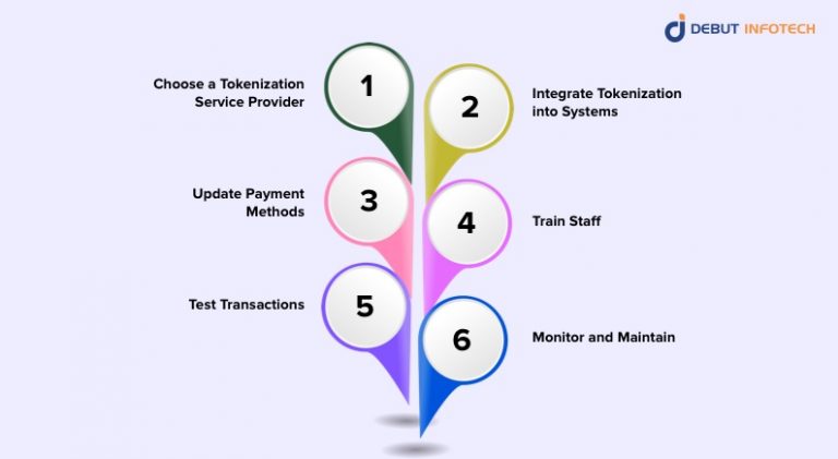 What is Credit Card Tokenization