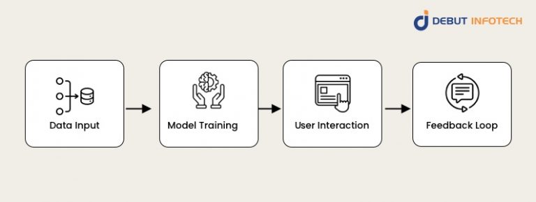 AI Art vs Human Creativity: Key Differences Explained
