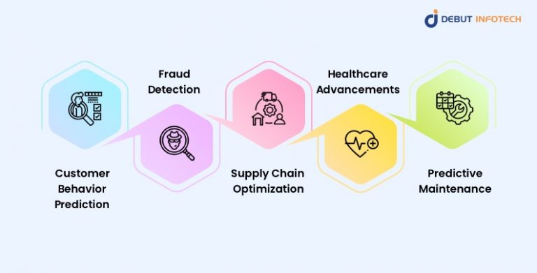 What is Predictive Analytics/ Key Insights Explained