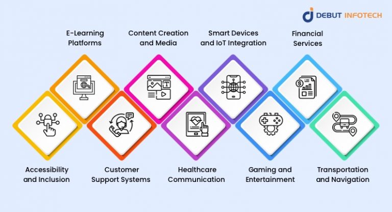 What are Text-to-Speech Models?