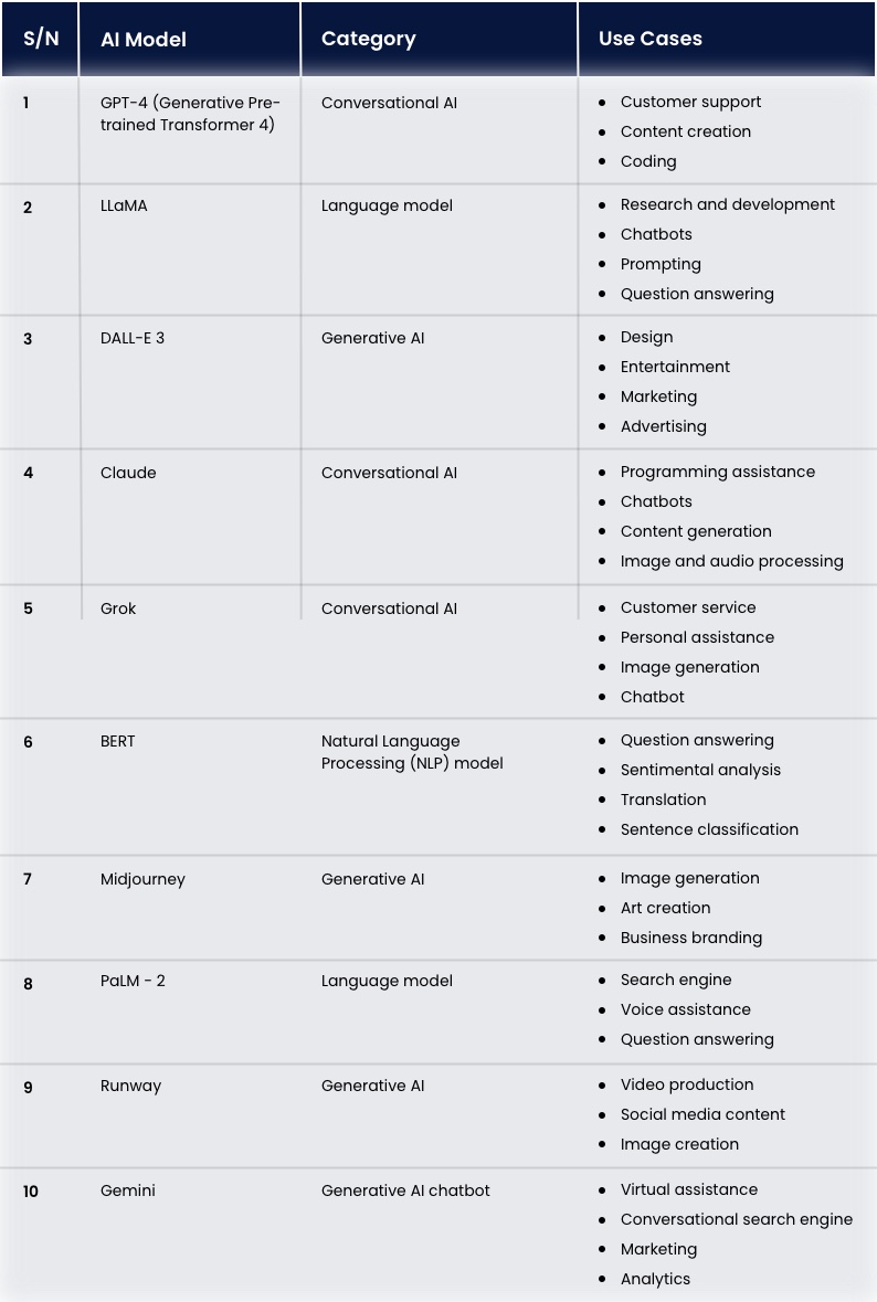 Key Factors to Choose the Right AI Model in 2025