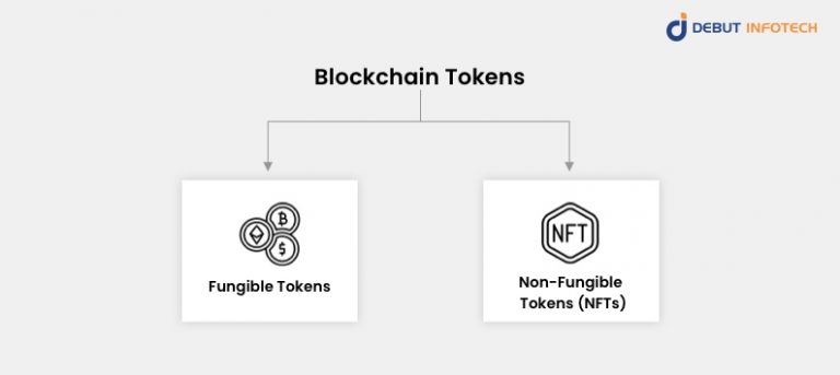 What Are the Types of Tokens in Blockchain?