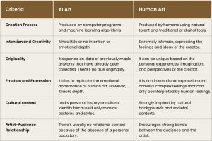 AI Art vs Human Creativity: Key Differences Explained