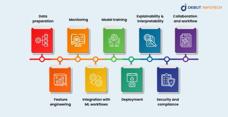 Must-have Features of Top Machine Learning Platforms