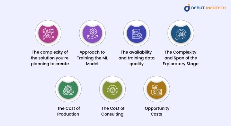 Machine Learning Development Cost Analysis: An In Depth