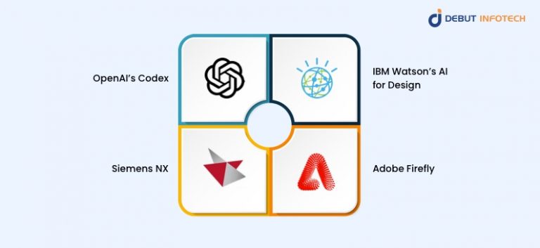 The Role of Generative AI in Product Prototyping