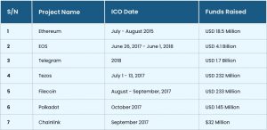 What is an ICO – Types, Examples & Key Insights
