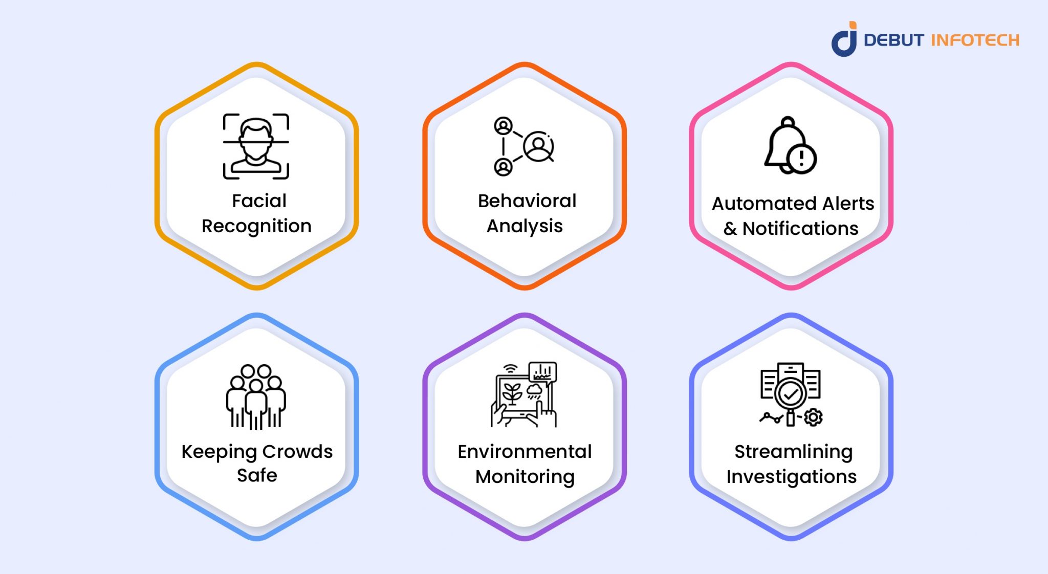 What Is the Role of AI in Surveillance Systems?
