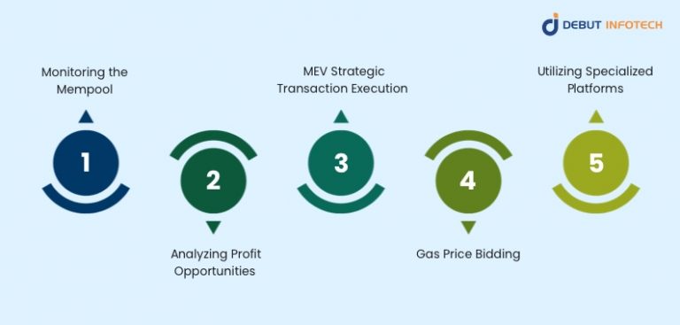 What is a MEV Bot? Learn How It Works & Why It Matters