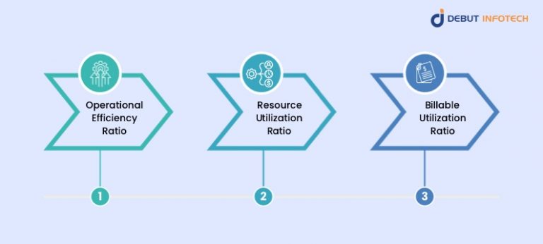 Exploring the Impact of AI for Operational Efficiency