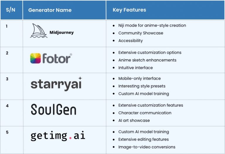 AI Generated Anime Art: Top Tools for Artists & Creators