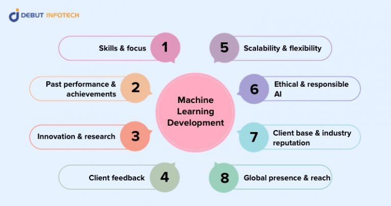 Top 10 Machine Learning Development Companies 2025