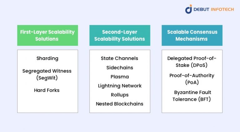 What is Blockchain Scalability and Its Impact on Growth?