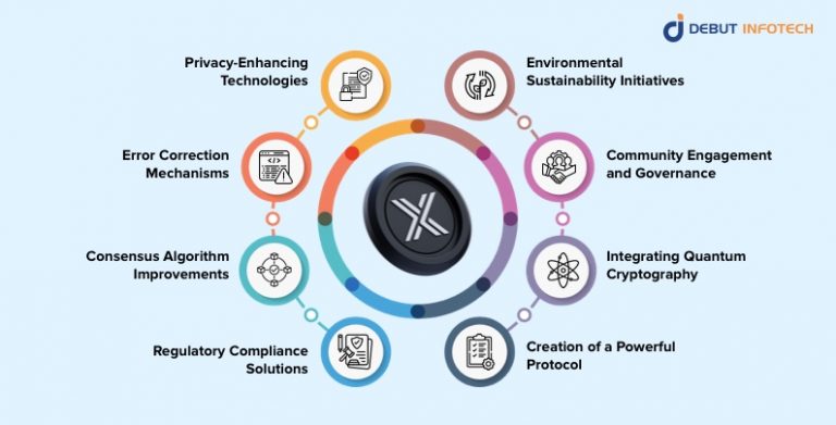 What is Immutable Ledger in Blockchain?