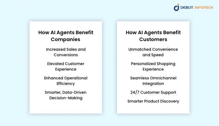 Future of AI Agents in Retail and E-Commerce