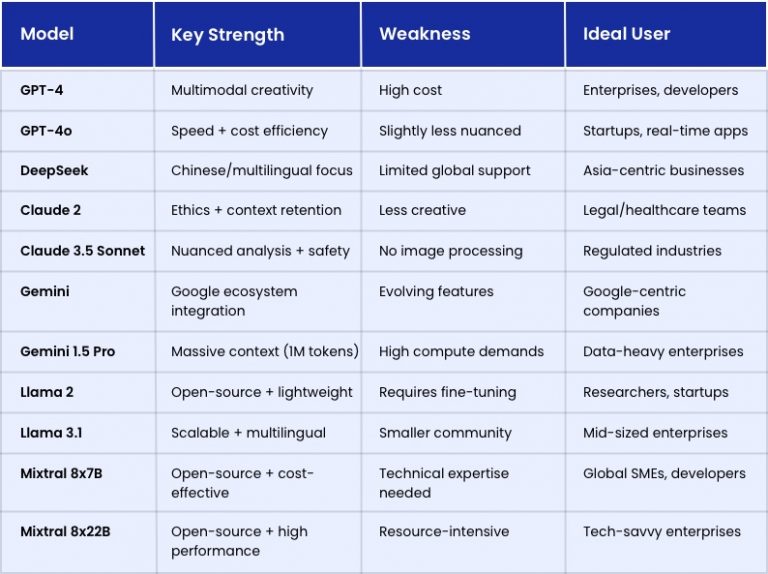 LLM Comparison: A Comparative Analysis for 2025