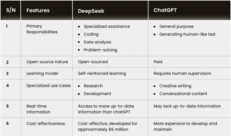Cost Analysis: Building an AI App Like DeepSeek