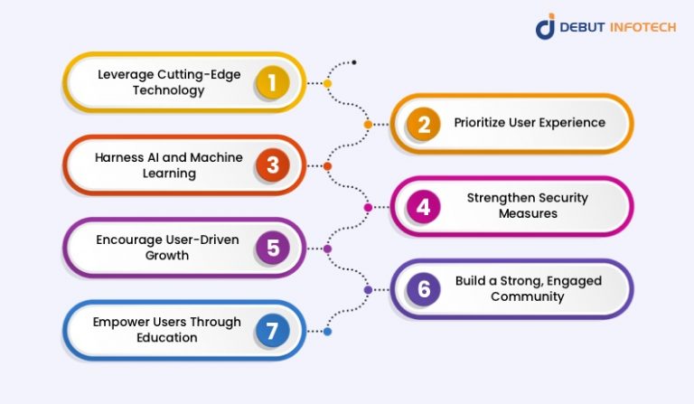 Build a DEX & Trading Bot Like BullX in 2025