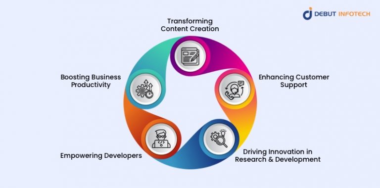 LLM Comparison: A Comparative Analysis for 2025