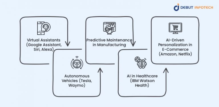 Proactive AI Agents: The Future of AI Interaction