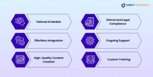 How Text-to-Image AI Models Turn Words into Visuals
