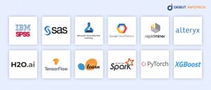 Best Predictive Analytics Tools & Frameworks Guide of 2025