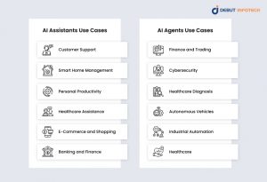 AI Agents vs AI Assistants: Key Differences