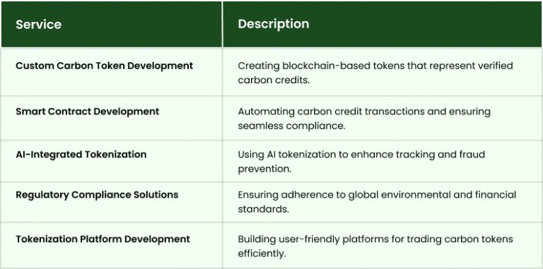 Carbon Tokenization: Convert Credits into Digital Assets