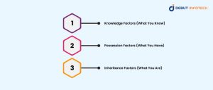 What Is Web Authentication - Methods & Best Practices